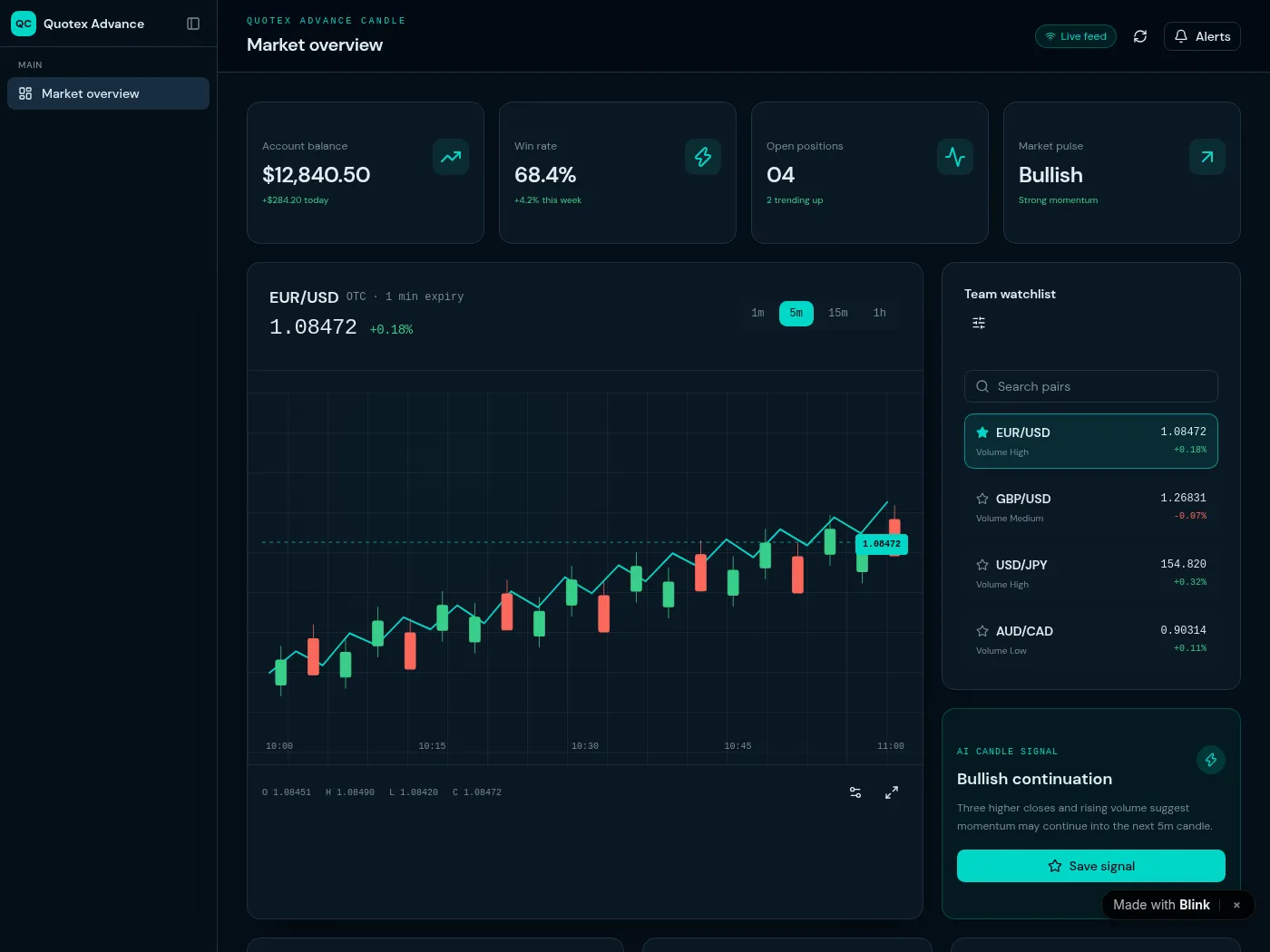 Quotex Candle Insights