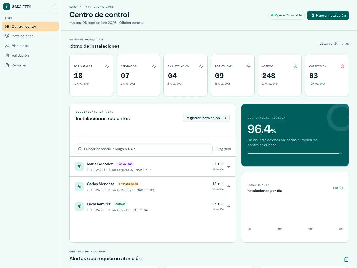 SADA FTTH Control Suite