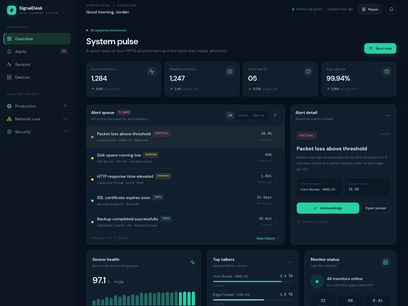 PRTG Monitor Dashboard