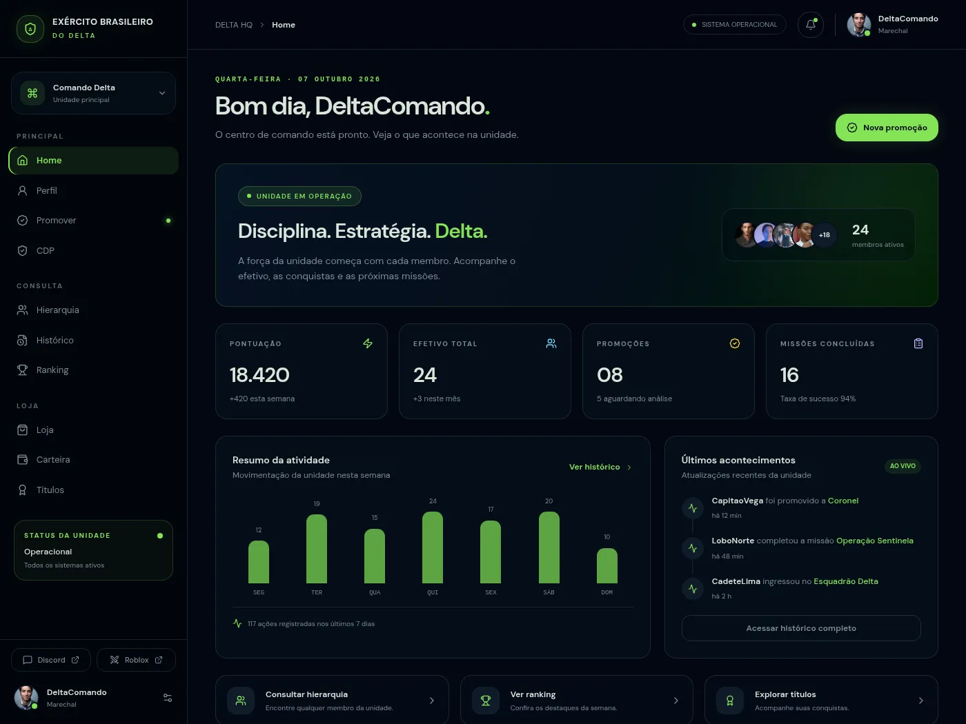 Delta Army Dashboard