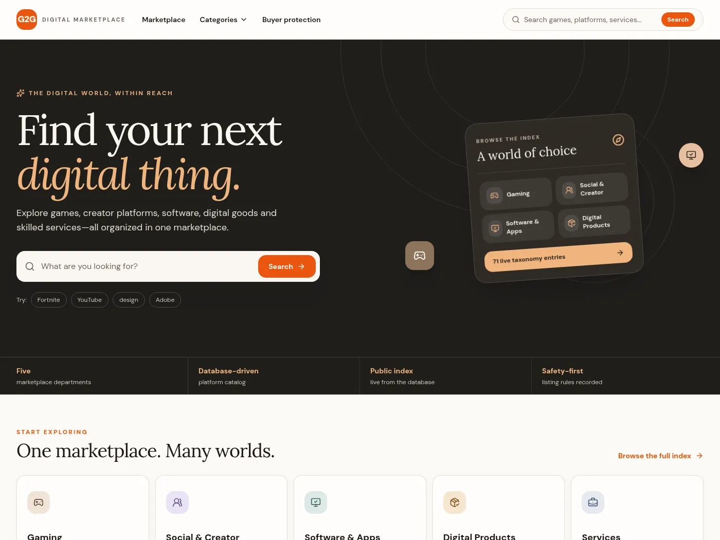 G2G Marketplace Platform