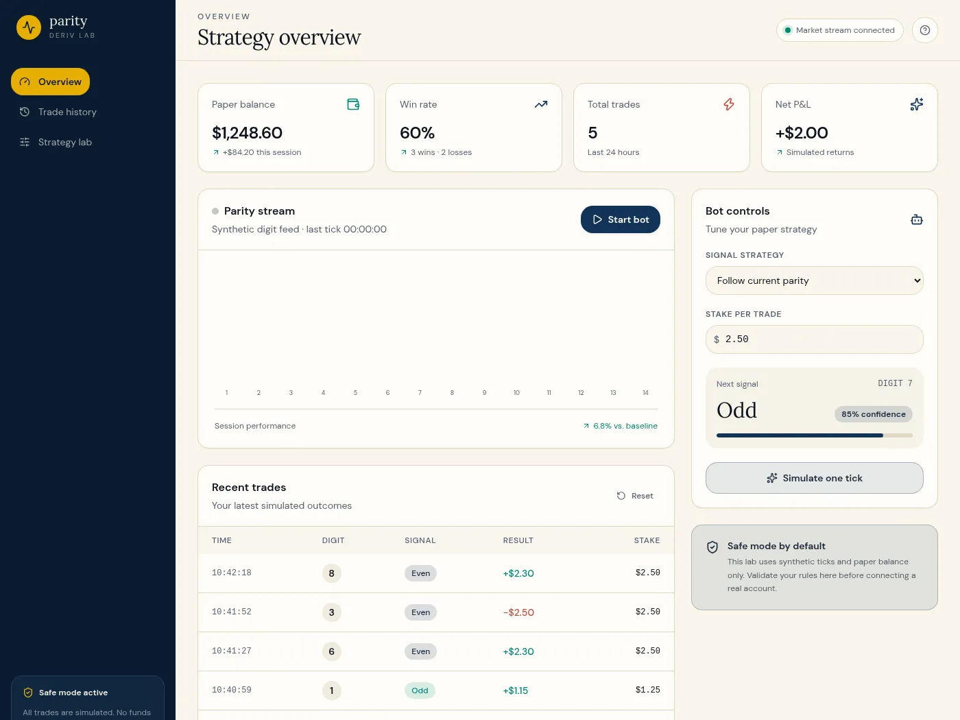 Parity Deriv Trading Bot