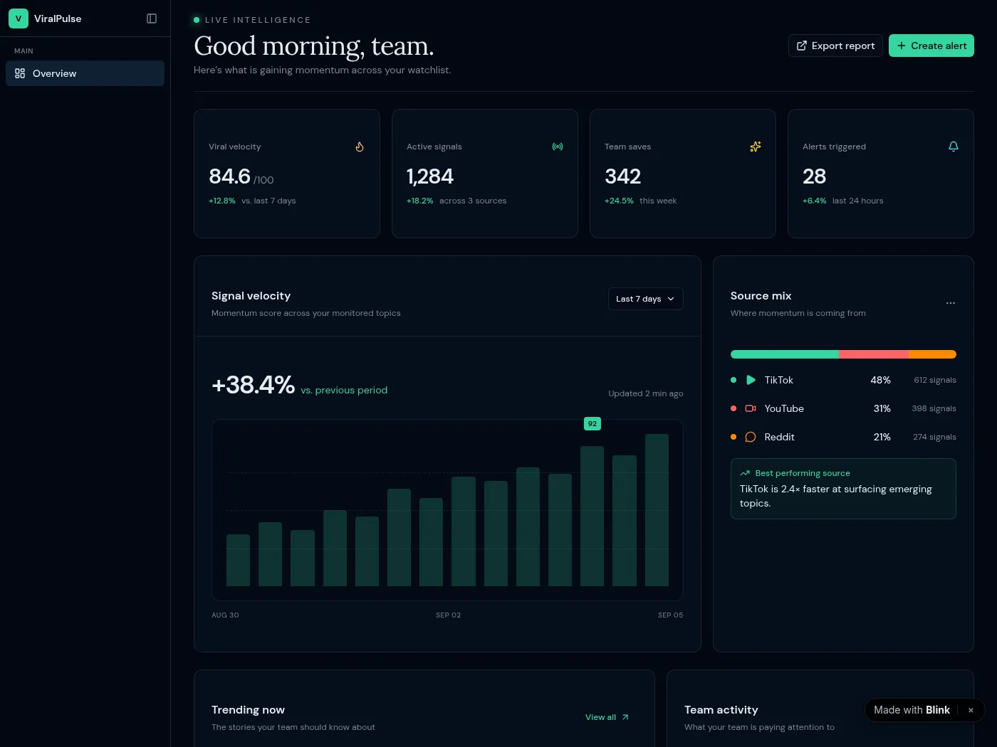 ViralPulse AI Dashboard