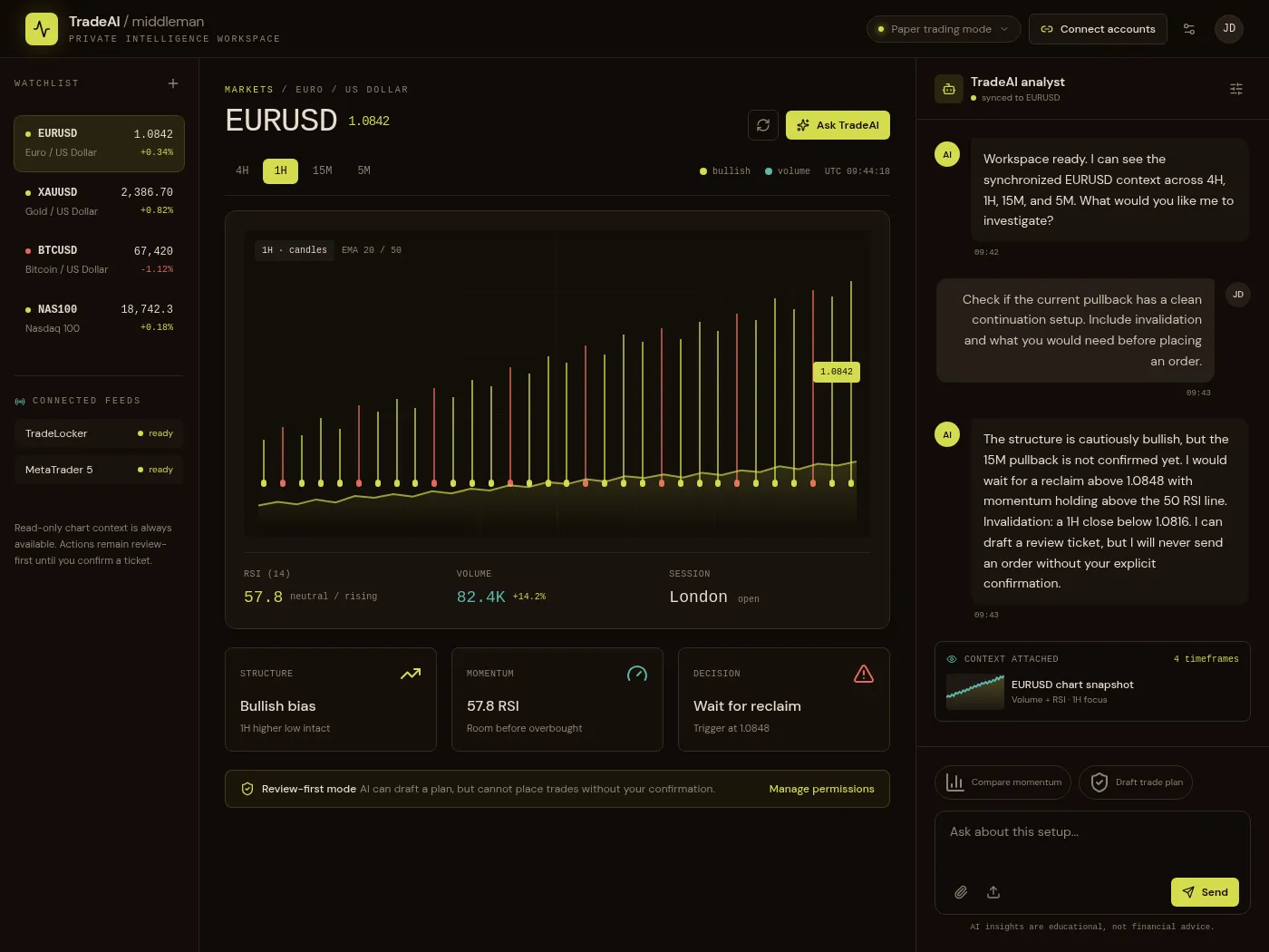 AI Trading Assistant