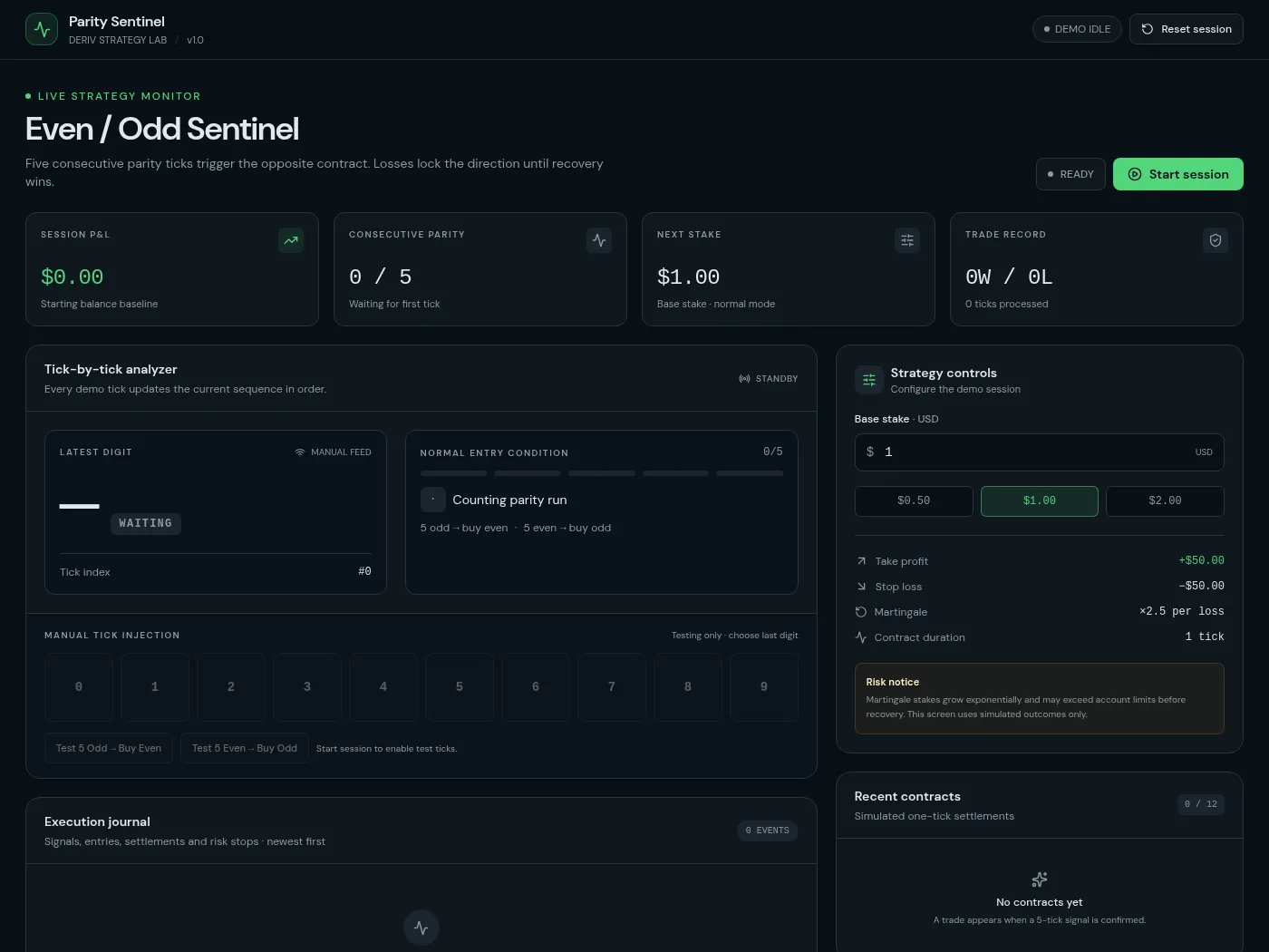 Parity Sentinel Bot