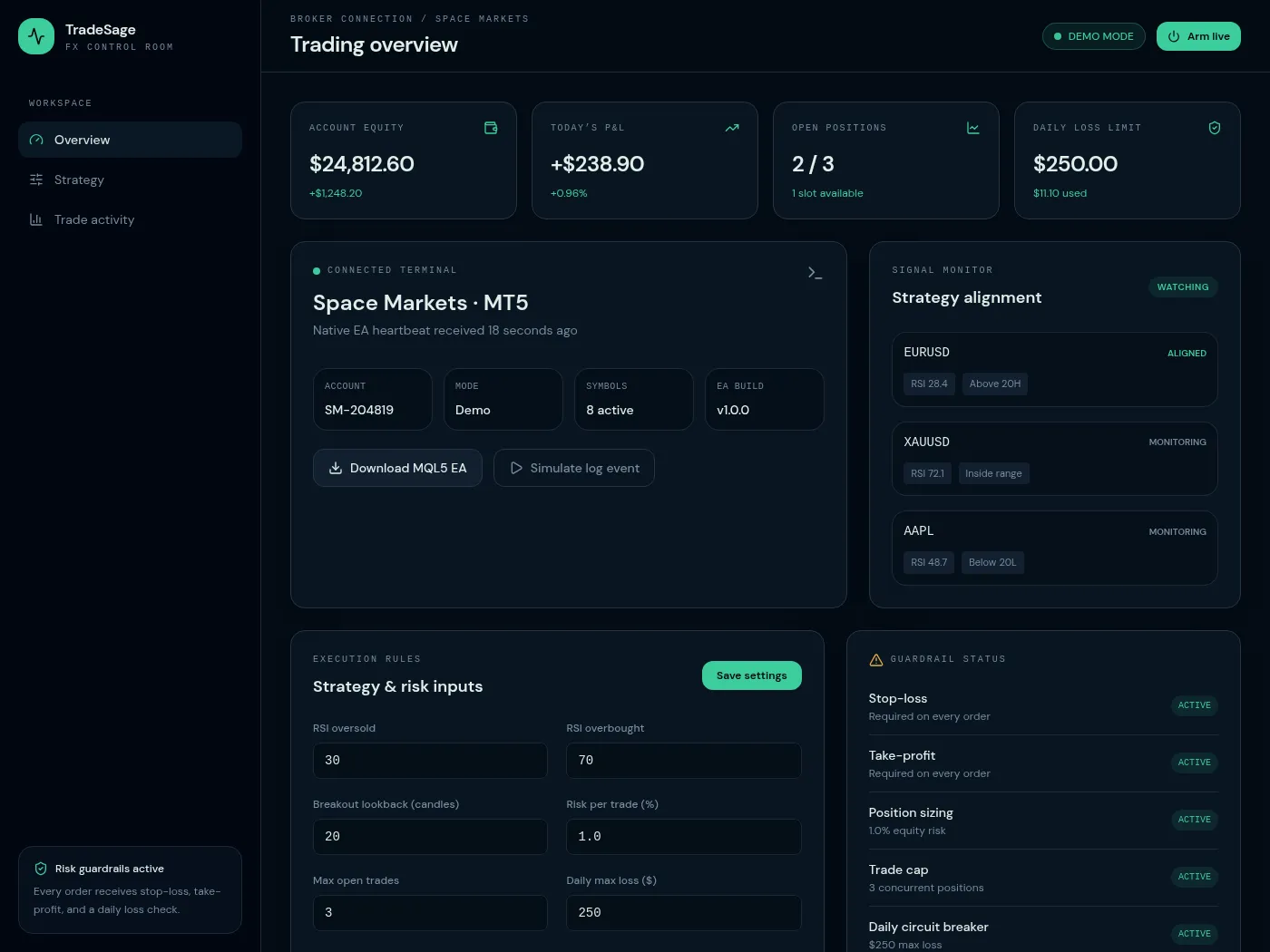 TradeSage FX Bot
