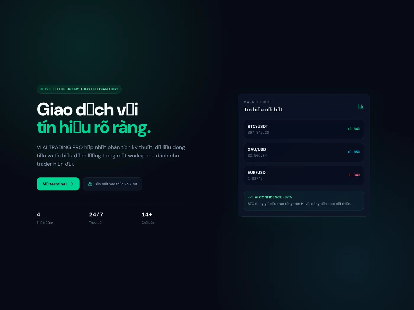 VIAIT Trading Platform