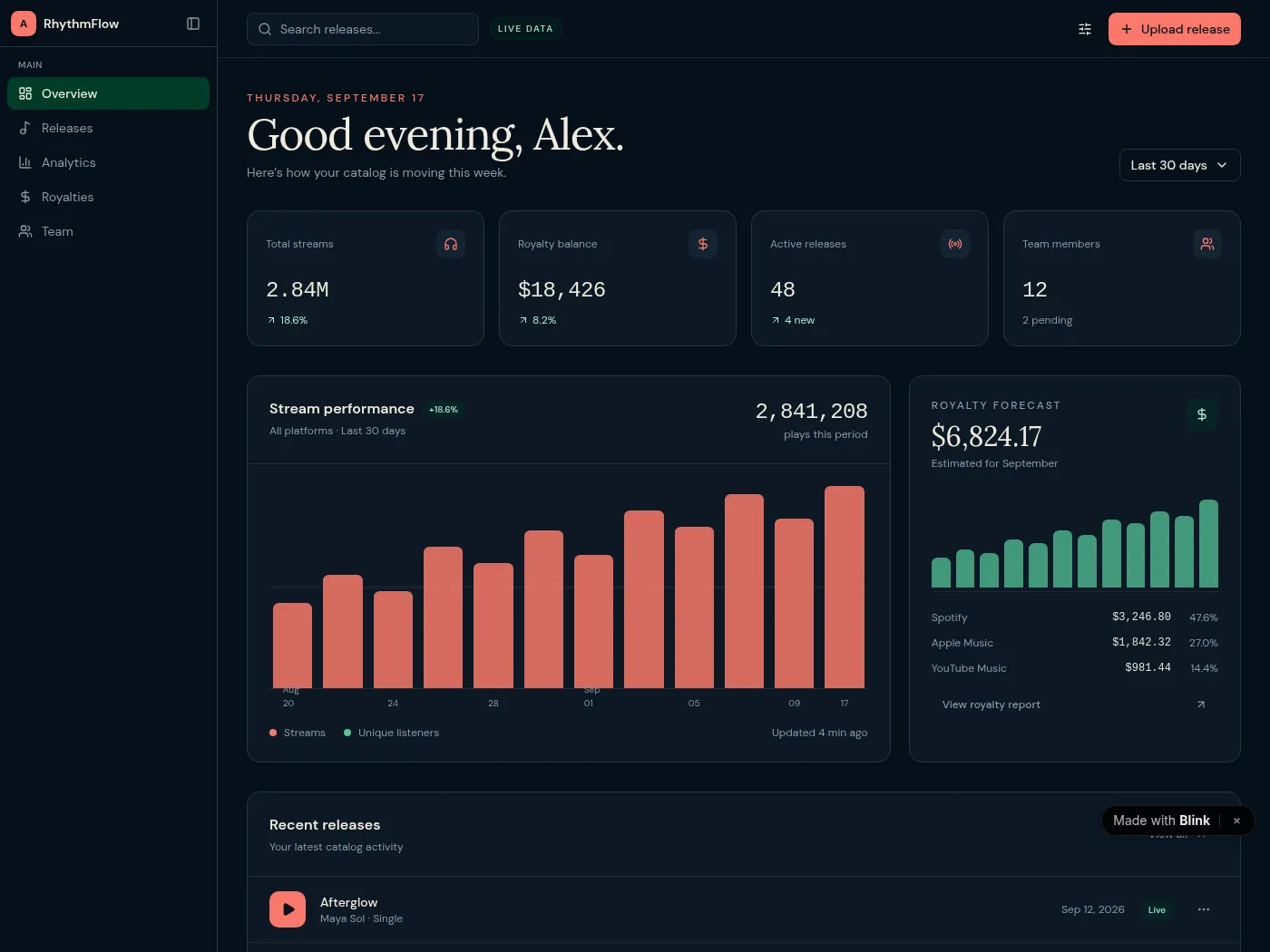 RhythmFlow Dashboard
