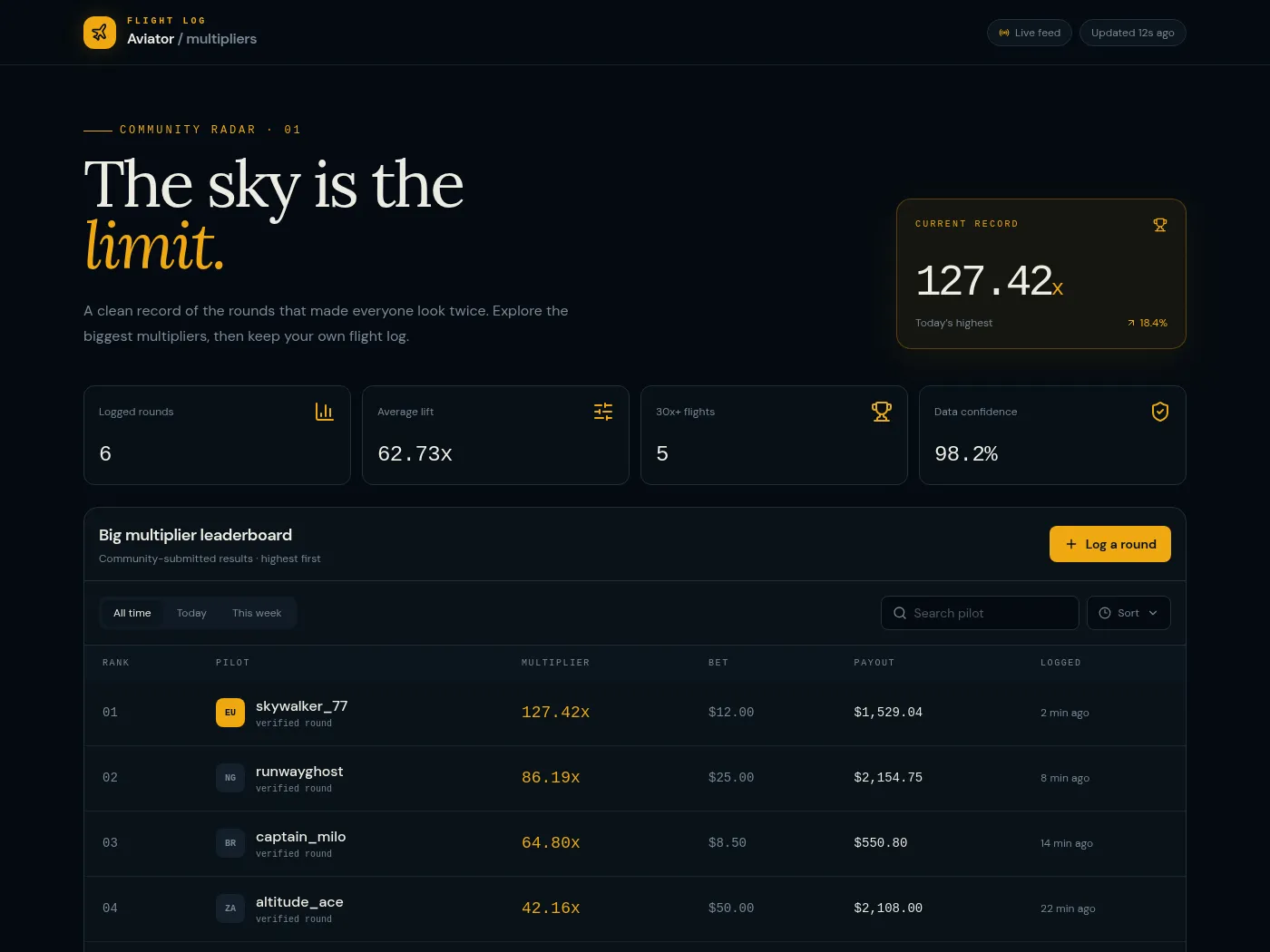Aviator Multipliers Hub