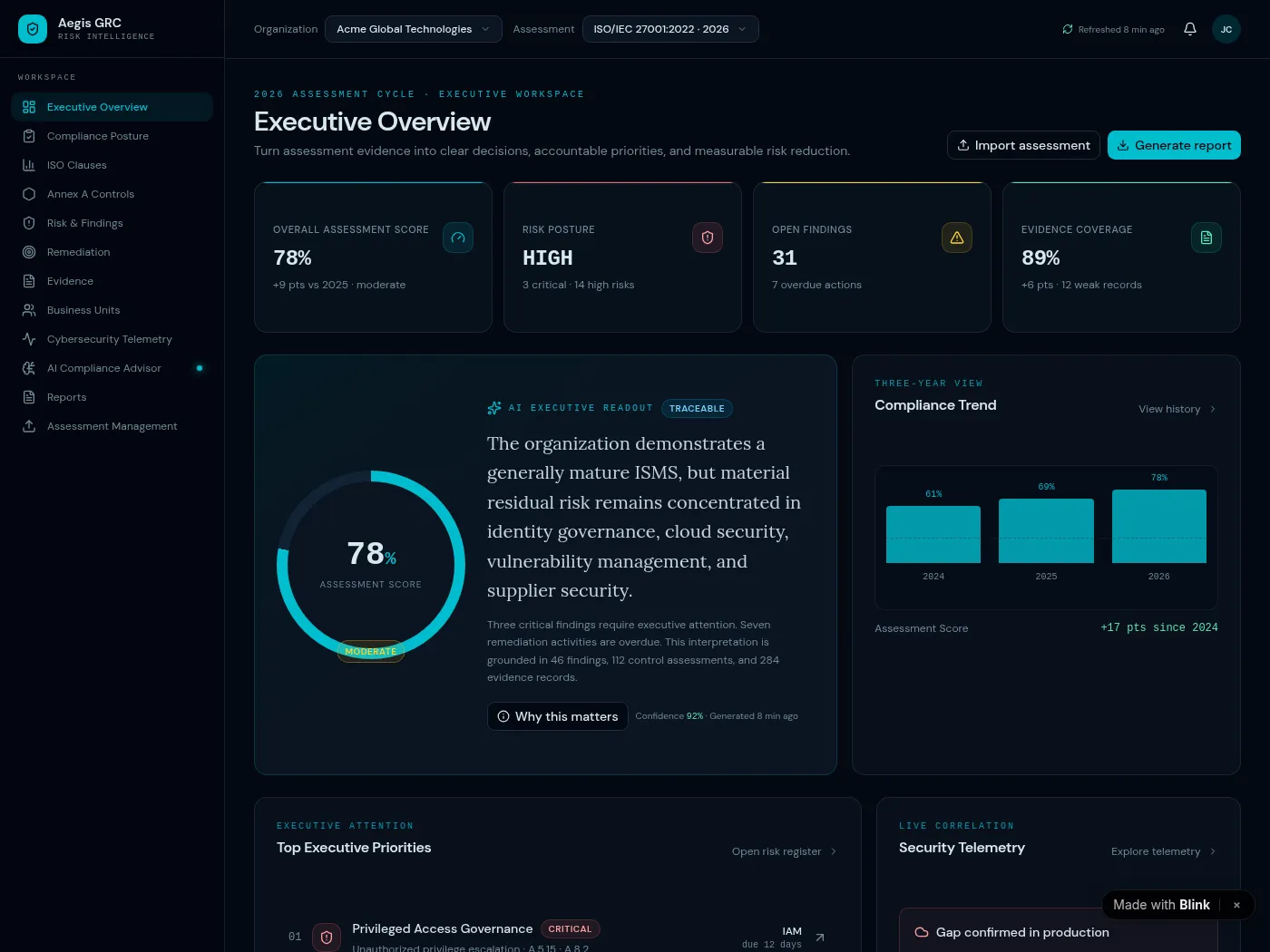 ISO 27001 AI Risk Dashboard