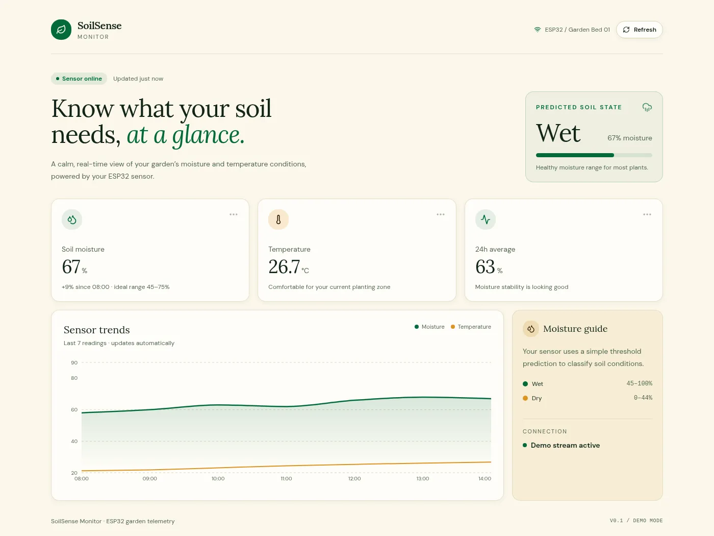 SoilSense Monitor