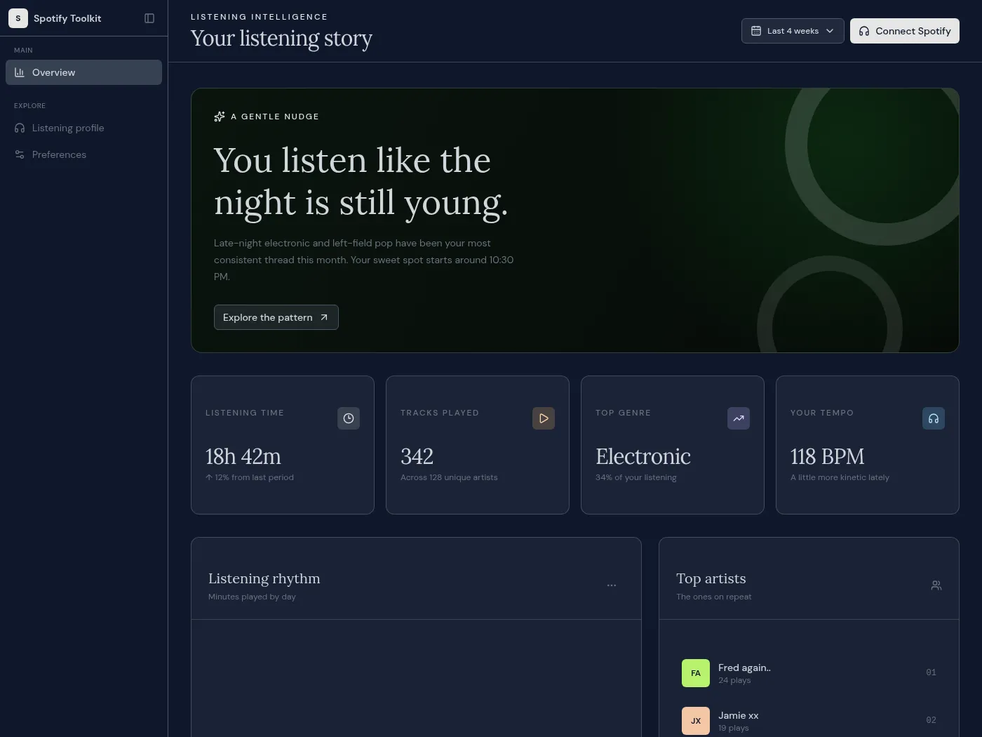 Spotify Toolkit