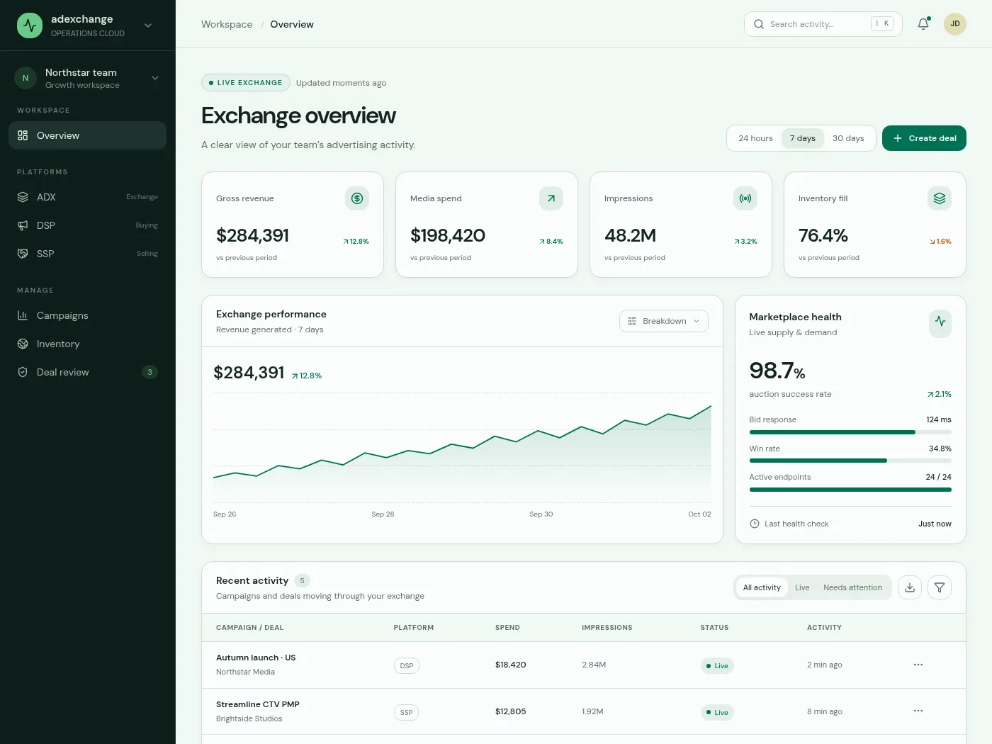 AdX Exchange Platform
