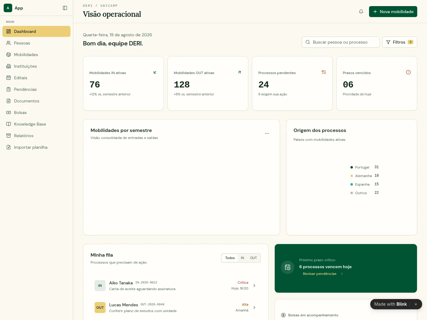 Global Mobility Manager
