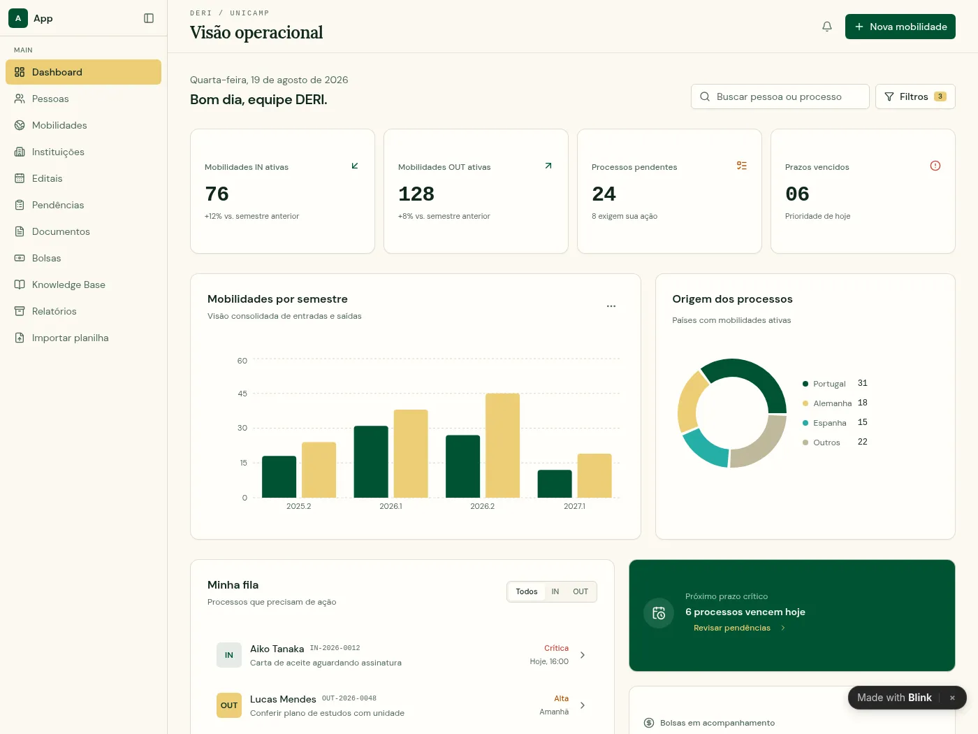 Global Mobility Manager