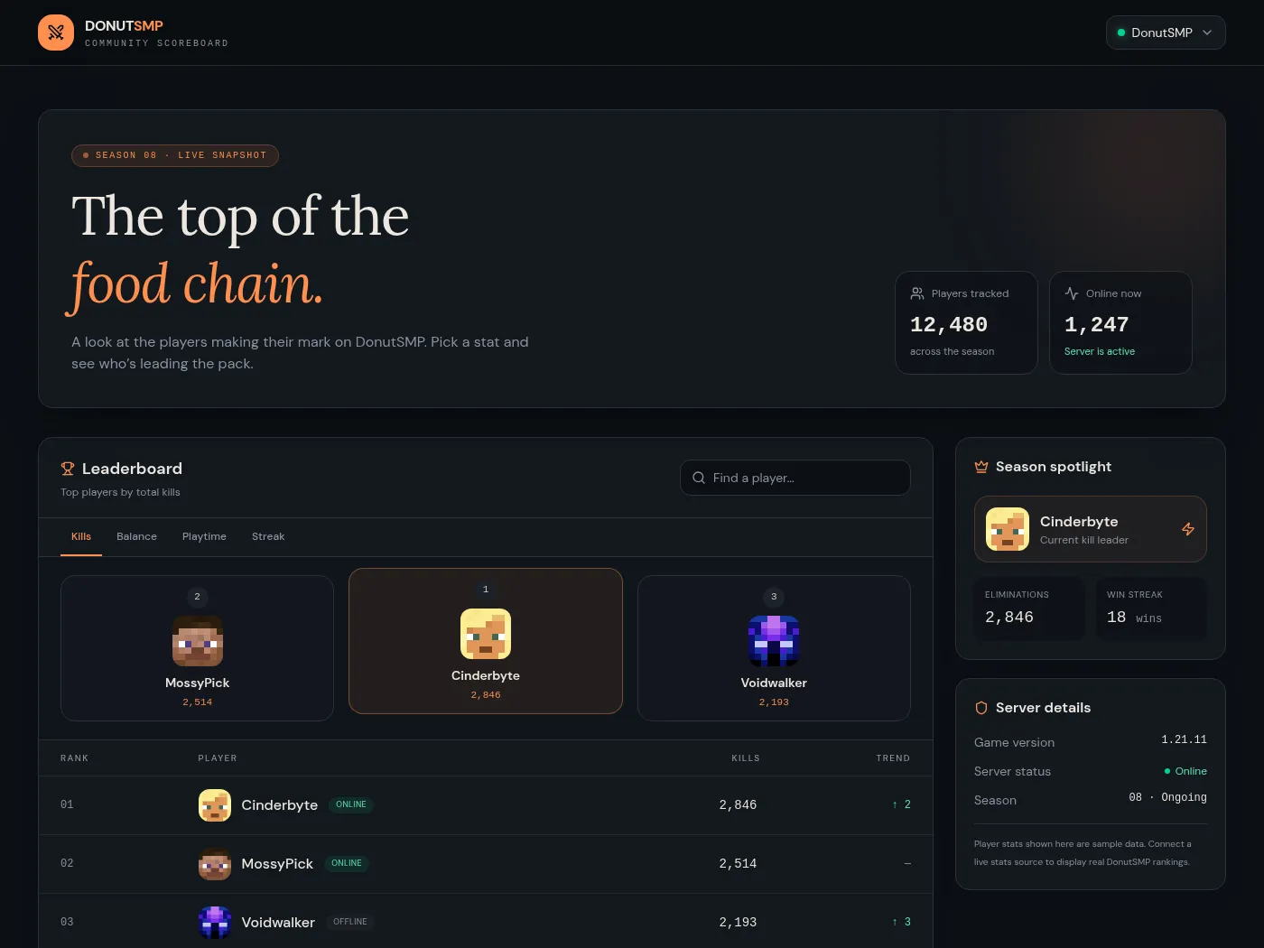 DonutSMP Scoreboard