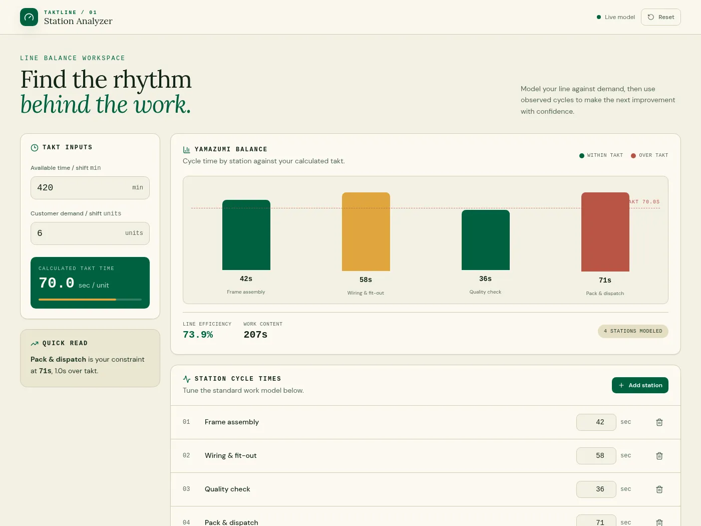 TaktTime Station Analyzer
