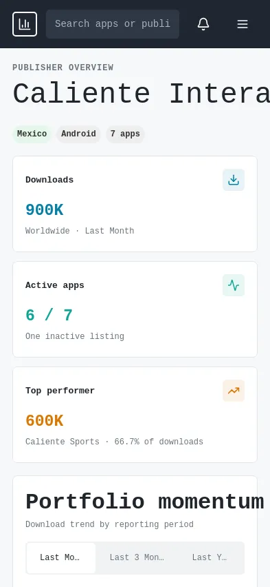 Caliente Analytics Mobile