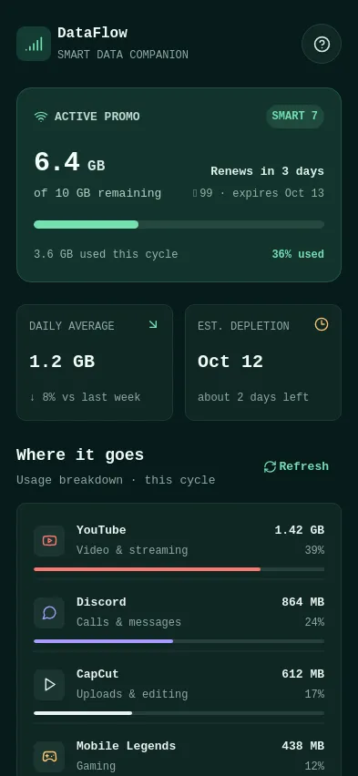 DataFlow Tracker