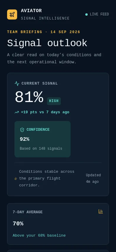 Aviator Signal Predictor