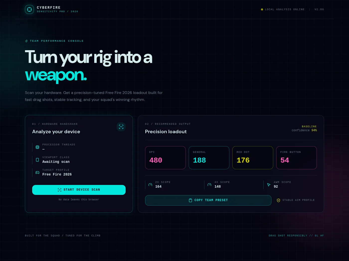 CyberFire Sensitivity Pro