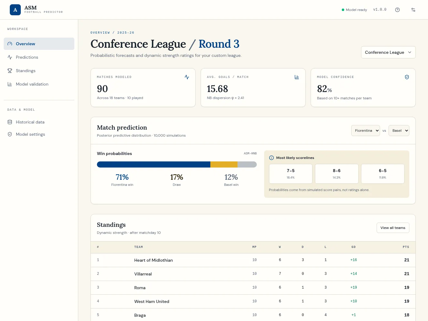 ASM Football League Predictor