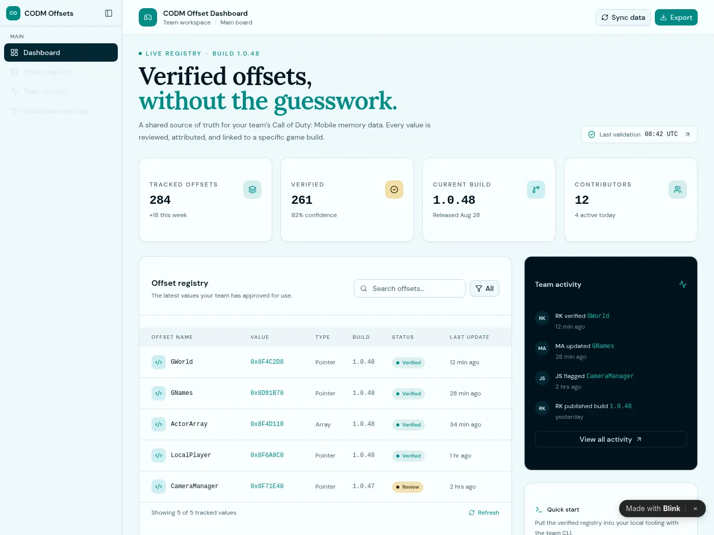 CODM Offset Dashboard