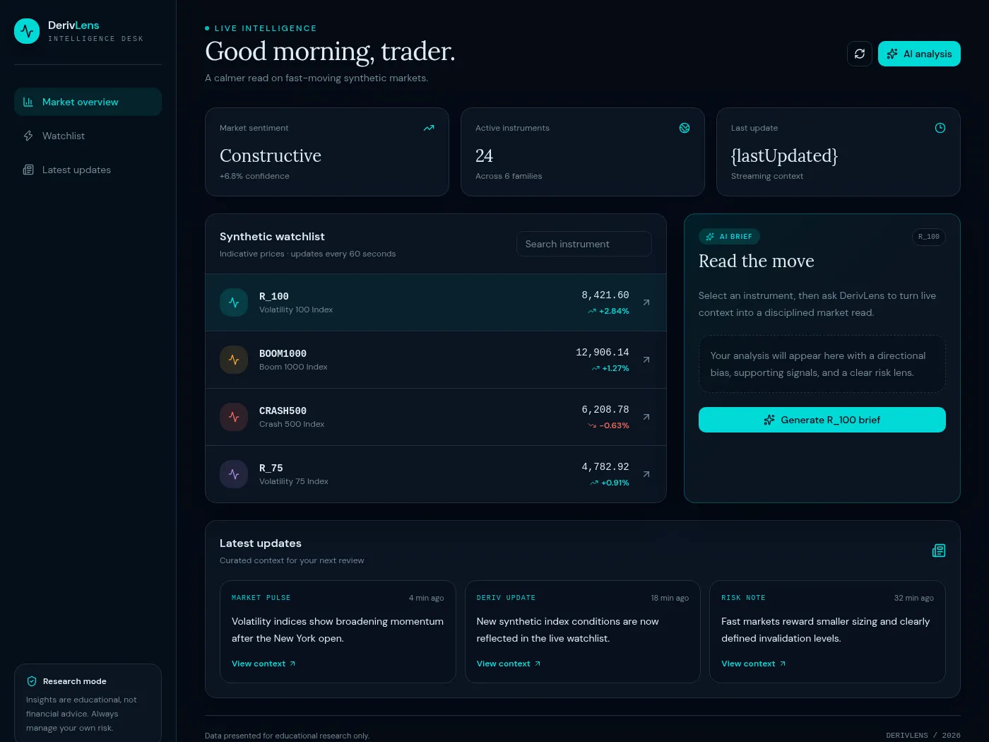 AI Deriv Insights