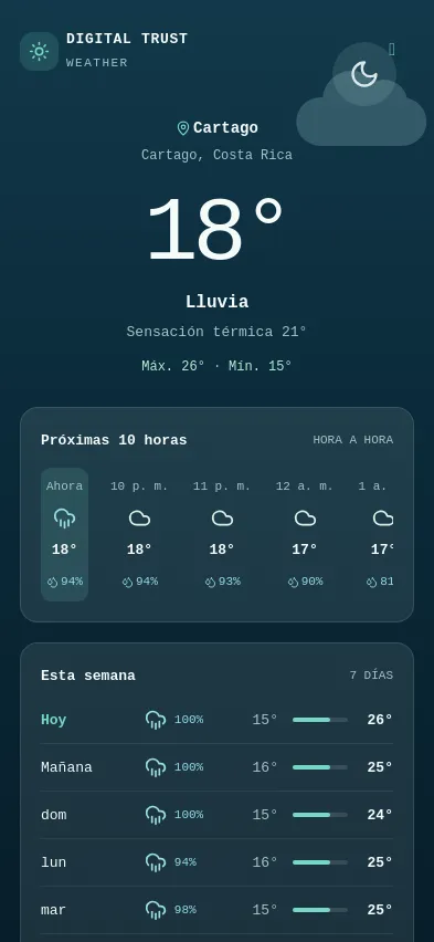 Digital Trust Weather