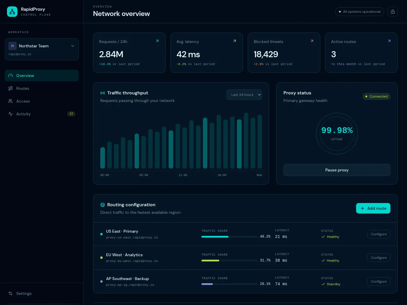RapidProxy