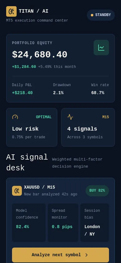 Titan FX AI Expert Advisor