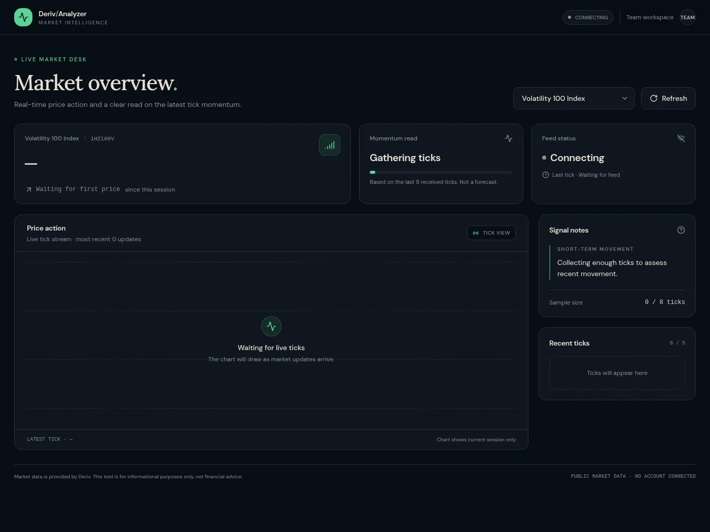 Deriv Live Analyzer