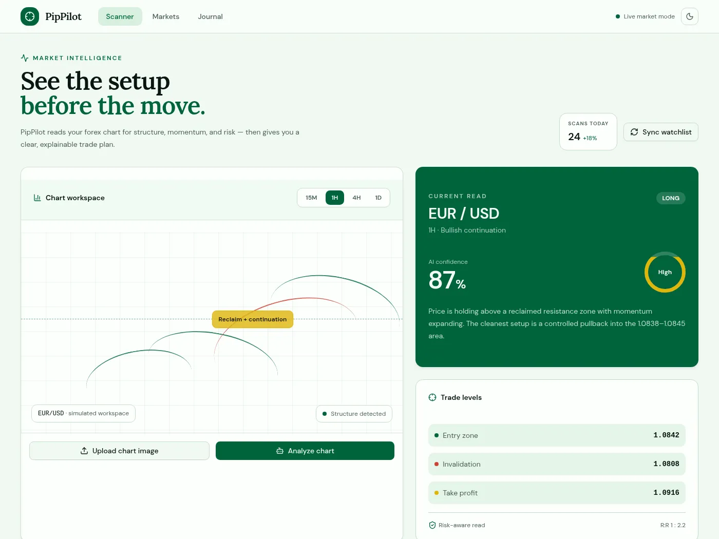 Forex AI Chart Scanner