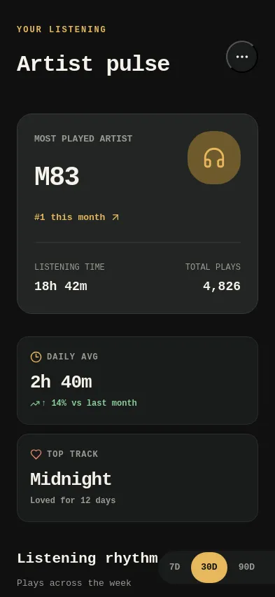 SongStats Mobile