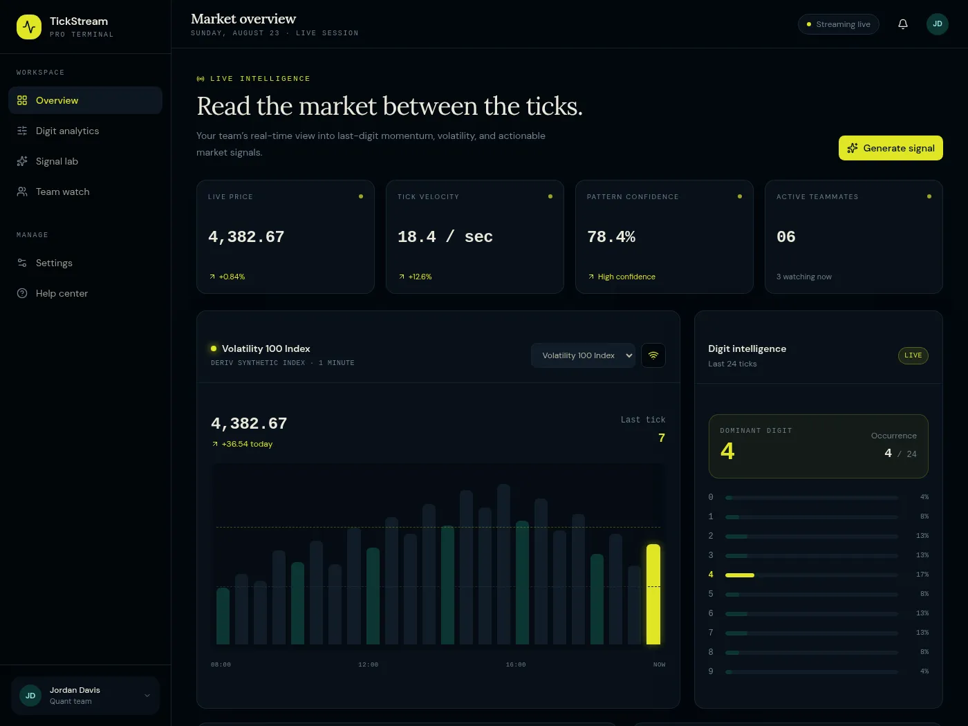 TickStream Pro