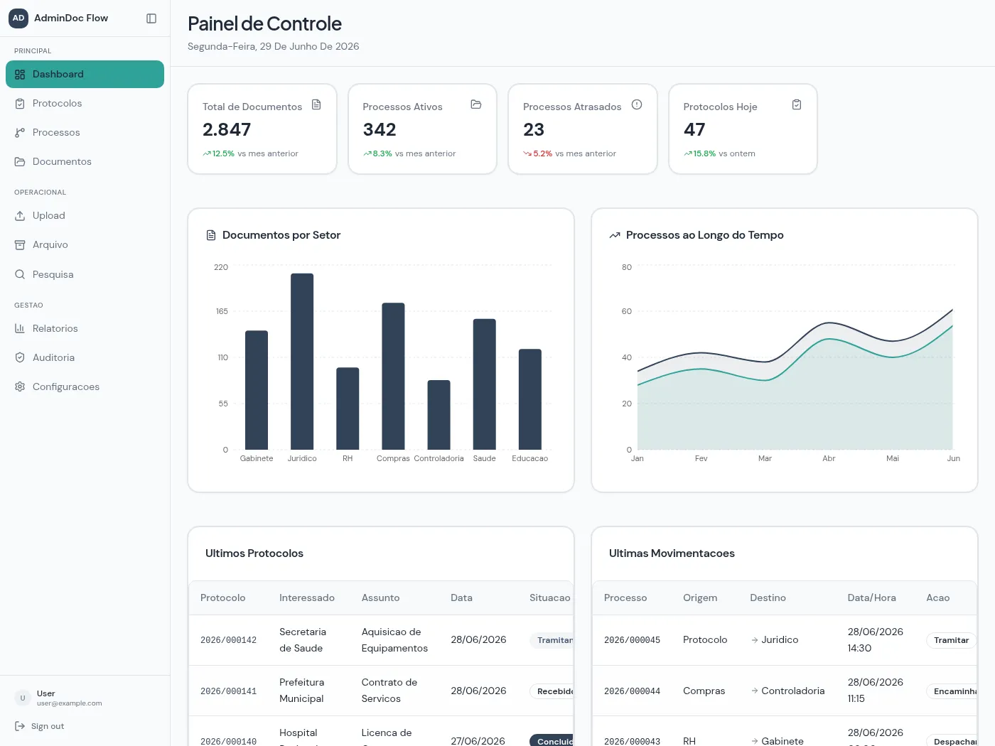 AdminDoc Flow