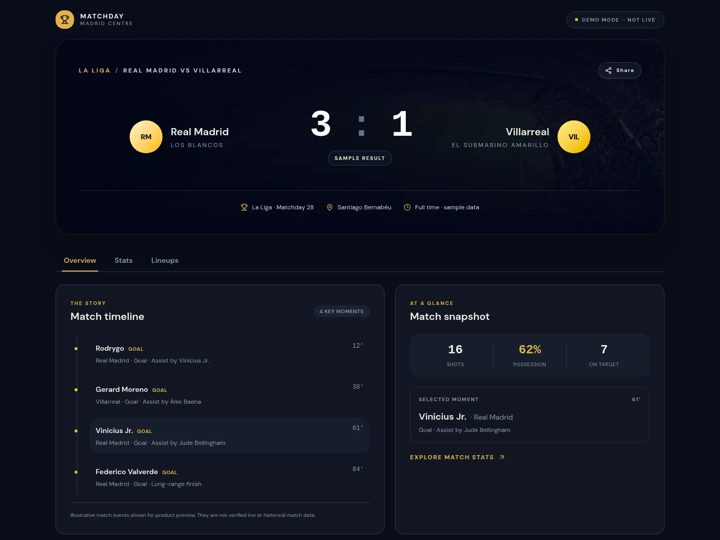 Real Madrid vs Vill Tracker