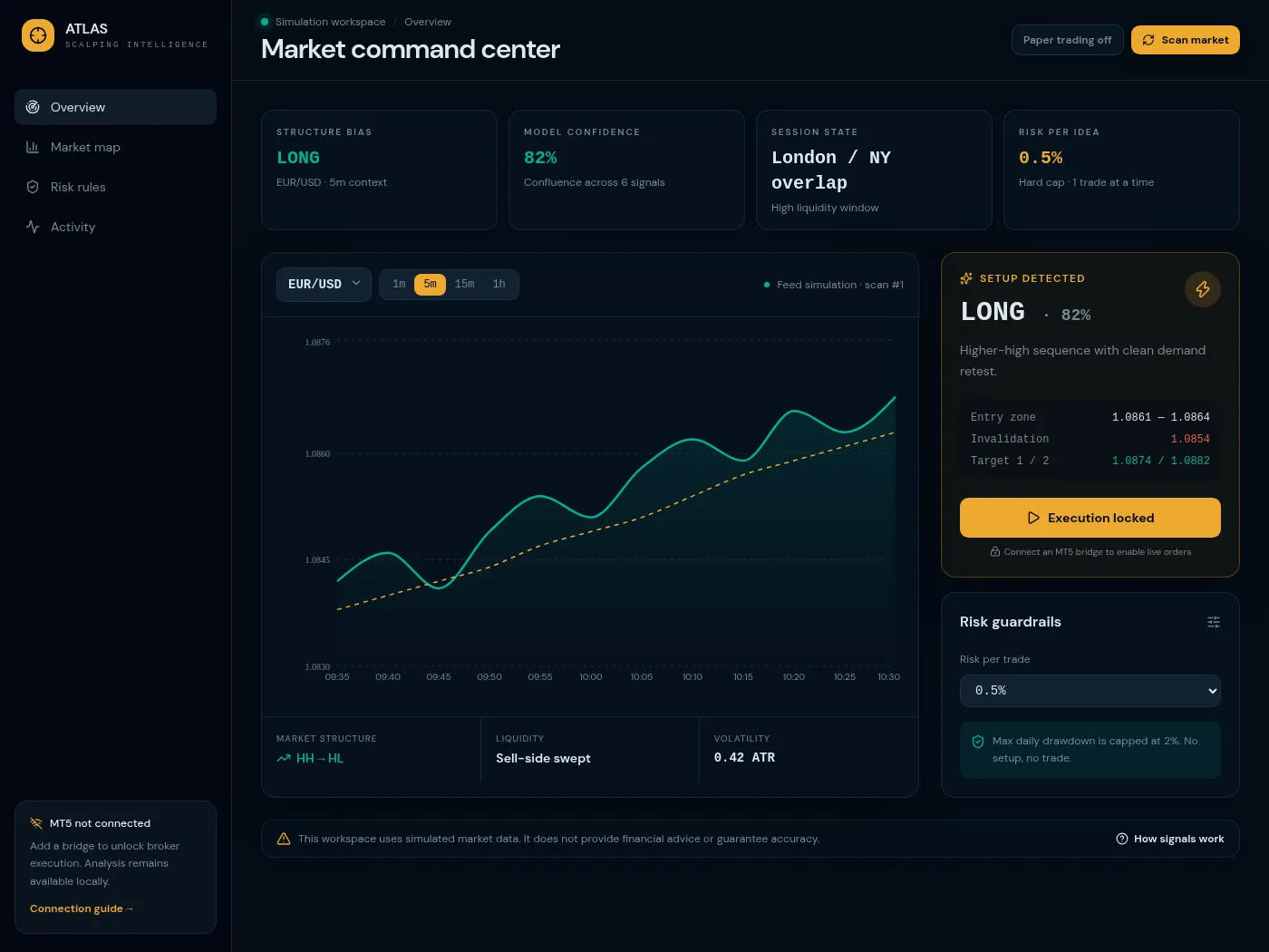 MT5 iOS Scalping Bot