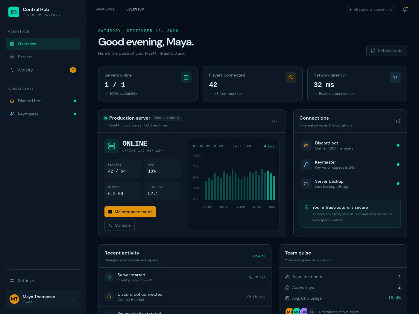 FiveM Host Control Hub
