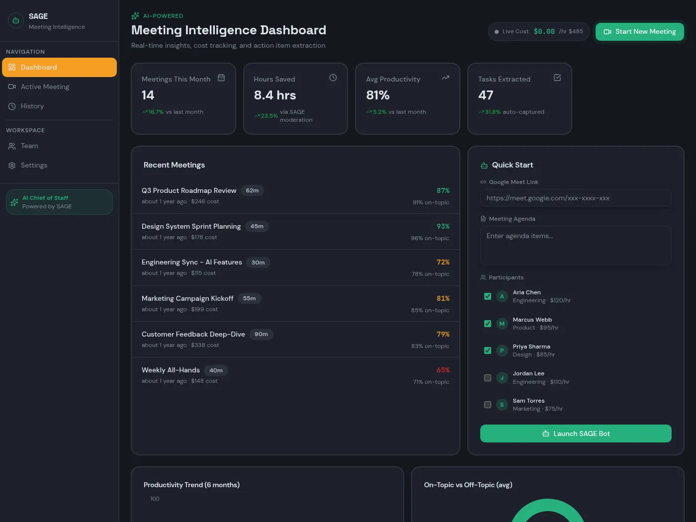 SAGE Meeting Dashboard
