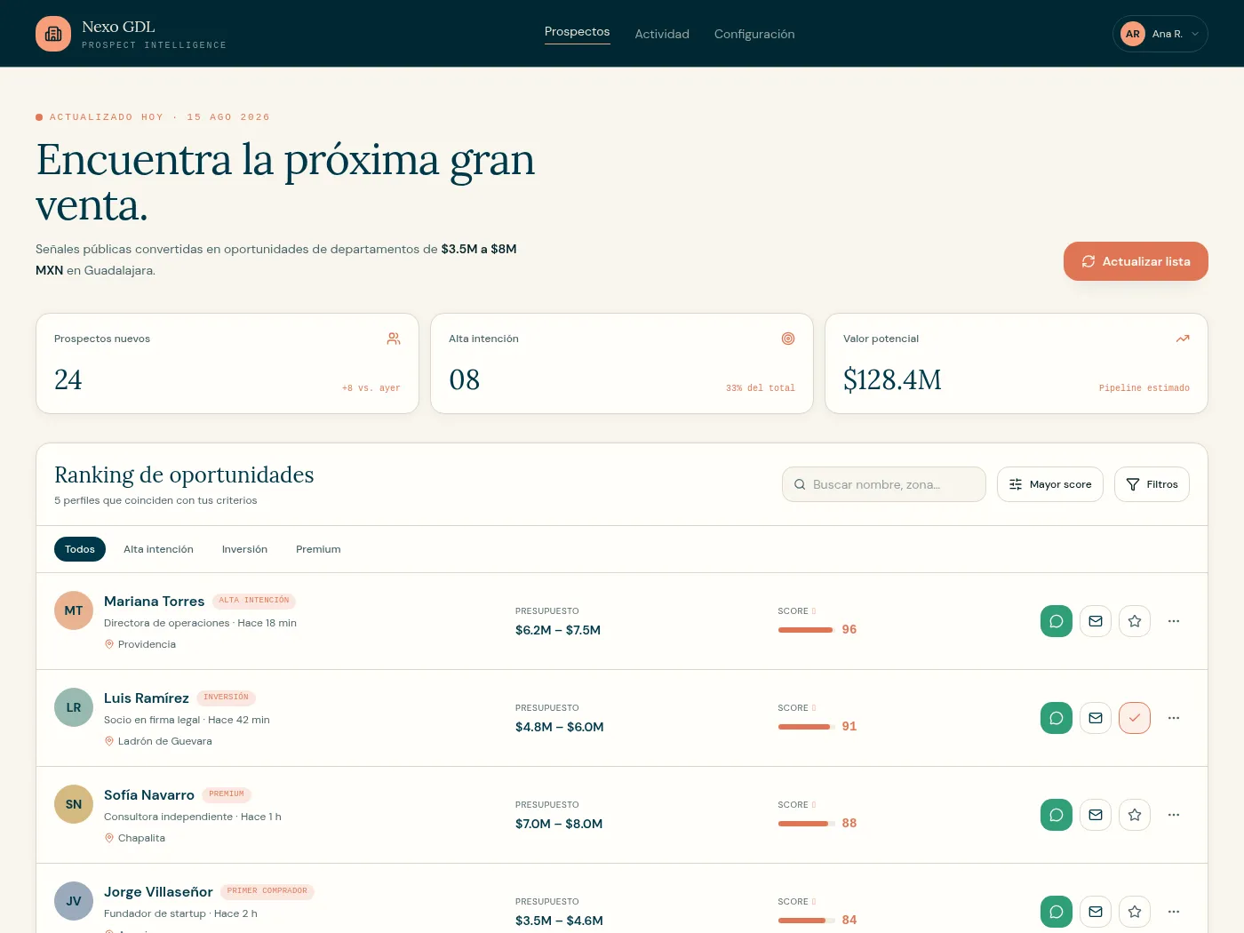 Guadalajara Sales Prospects