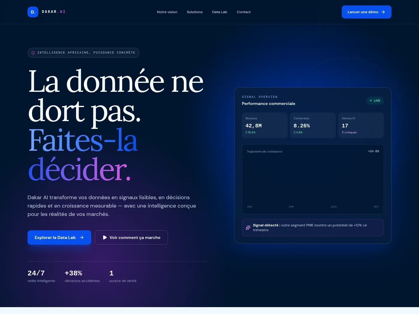 Dakar AI Analytics Suite