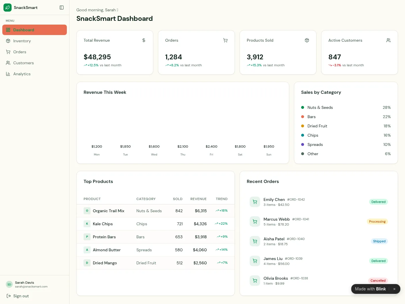SnackSmart Dashboard