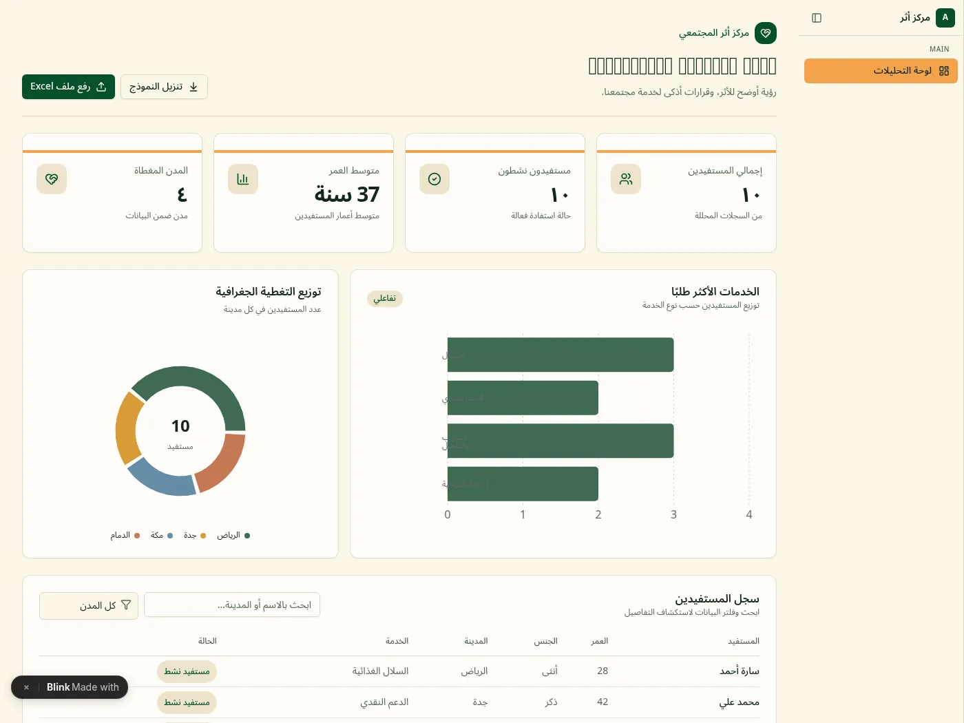 تحليلات الجمعية التفاعلية