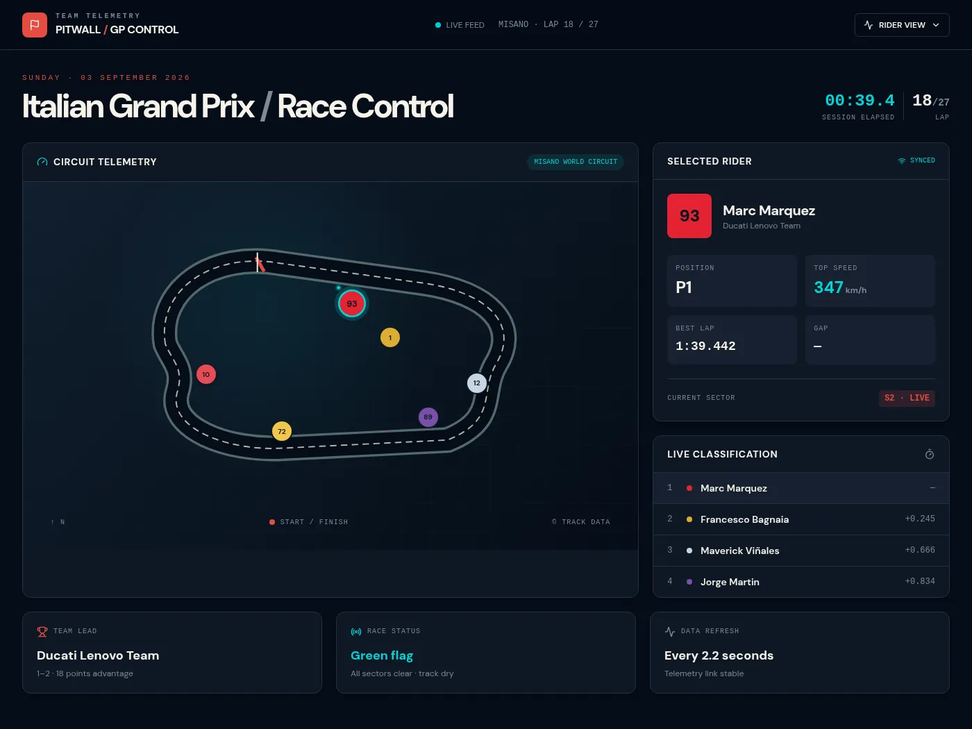MotoGP Live Tracker