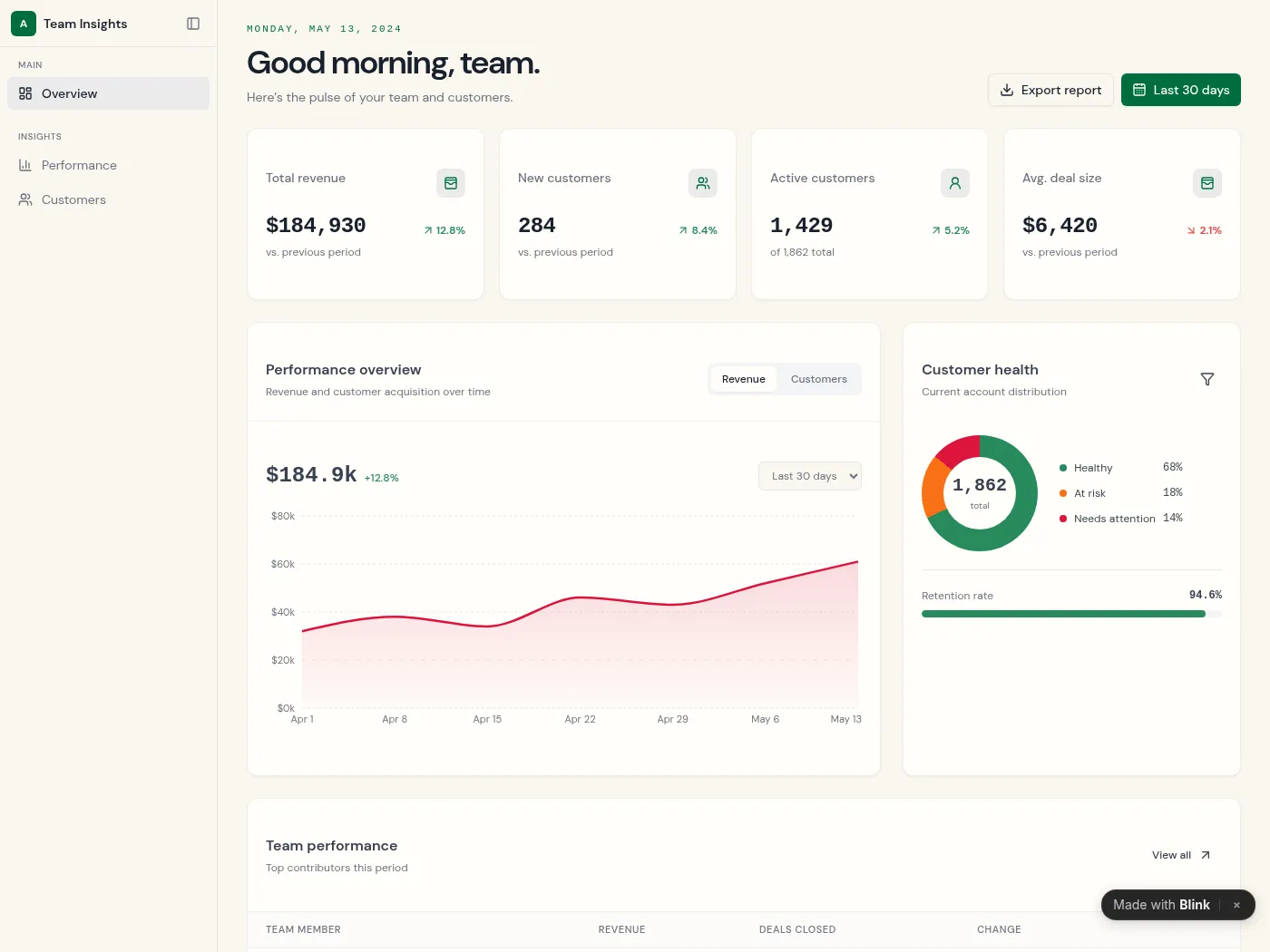 Team Insights Dashboard