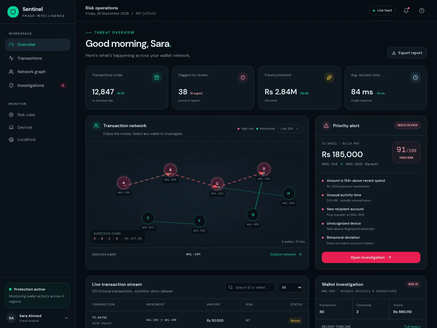 Sentinel Fraud Dashboard