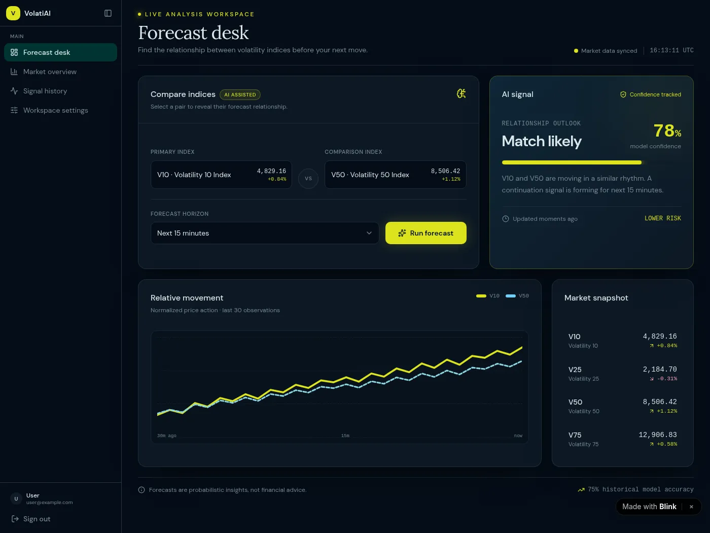 VolatiAI Insights