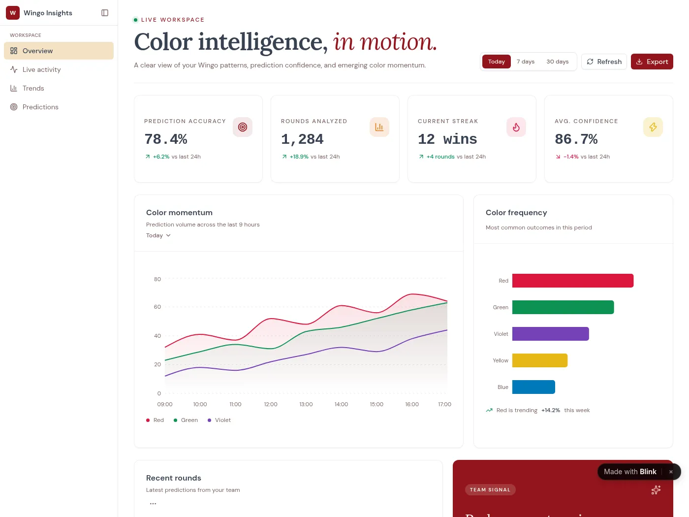 Wingo Color Insights