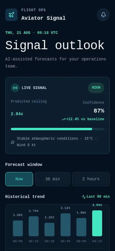 Aviator Signal Forecast